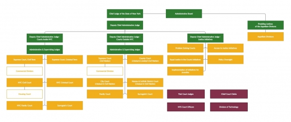 Dispensing Justice From a Distance: Journal of the NYS Courts During ...